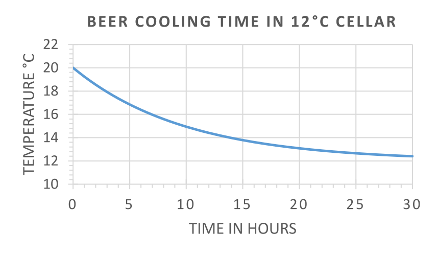 Talking Tech - Caring for cask in the pub cellar - Beer Buzz