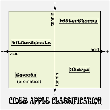 How We Make Cider - Part One